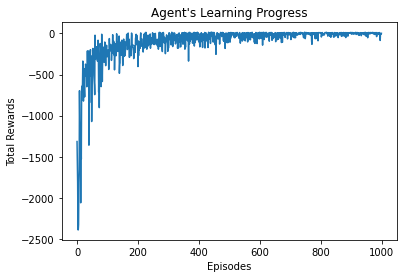 Q-Learning in Python | Andrei Noguera
